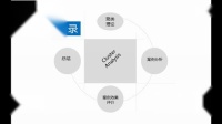 试听:MATLAB技术论坛数据挖掘公开课(十)聚类分析_标清