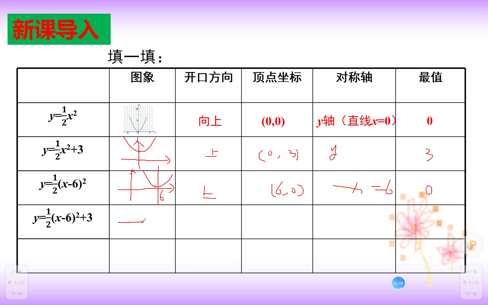 22.1.4 二次函数 y=ax2+bx+c 的图象和性质