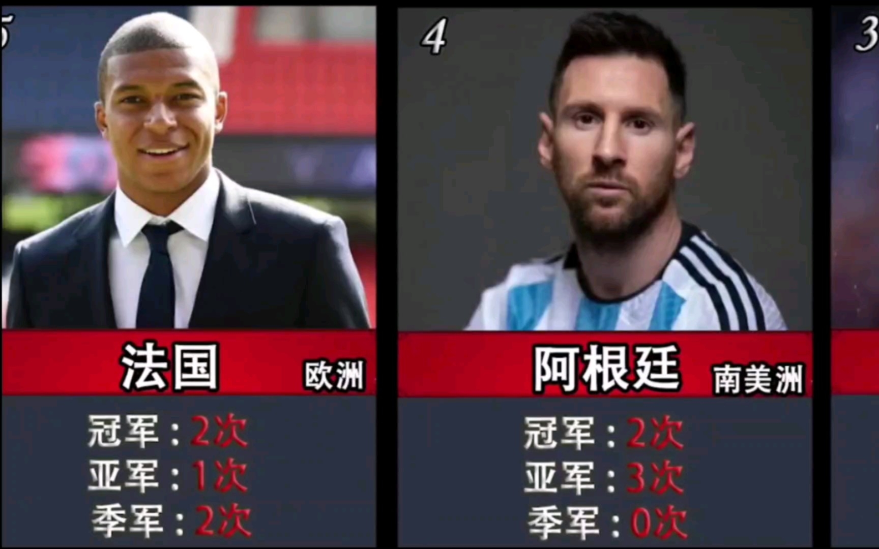 世界杯夺冠最多的国家排名