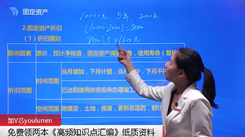 初级会计实务-资产-对固定资产进行计提折旧