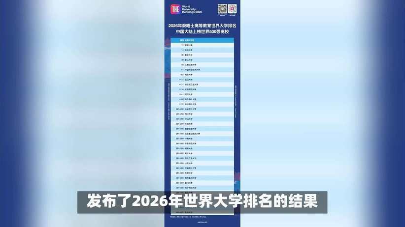 最新!2026泰晤士世界大学排名发布