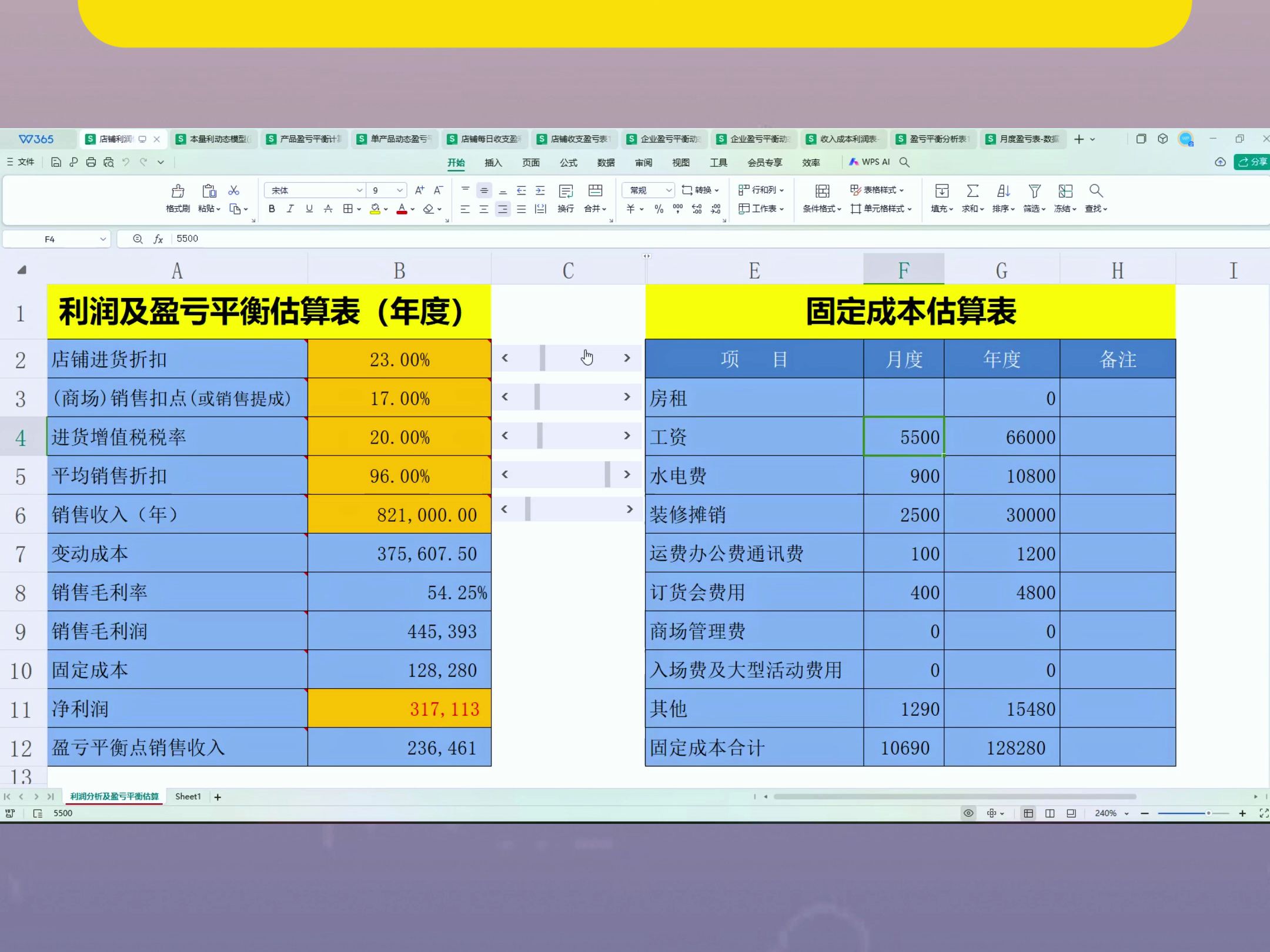 盈亏平衡表 后援会3