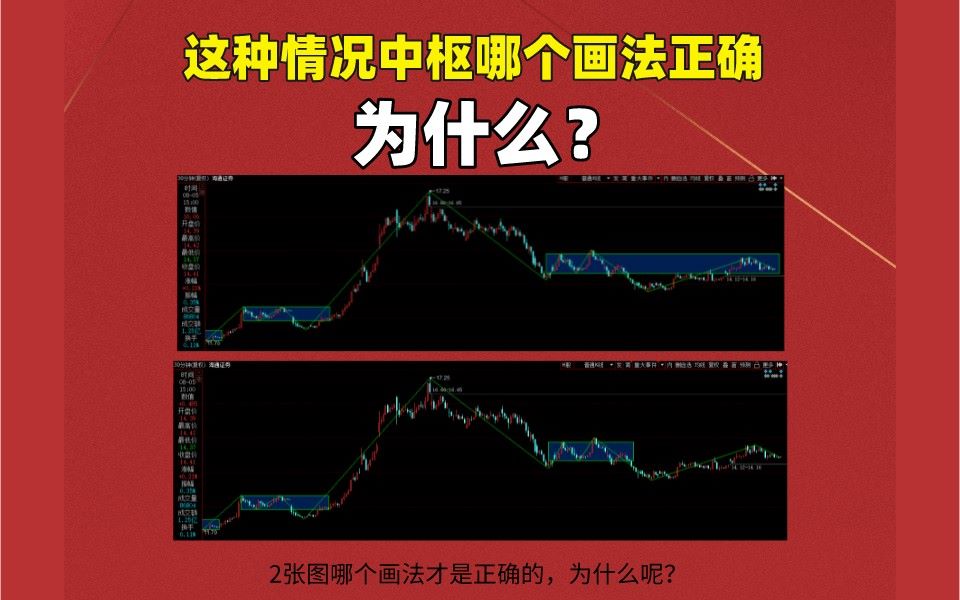 这种情况中枢哪个画法正确,为什么?