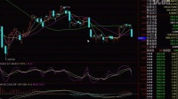 主升浪BOLL指标喇叭开口形态精准捕捉超准买入信号