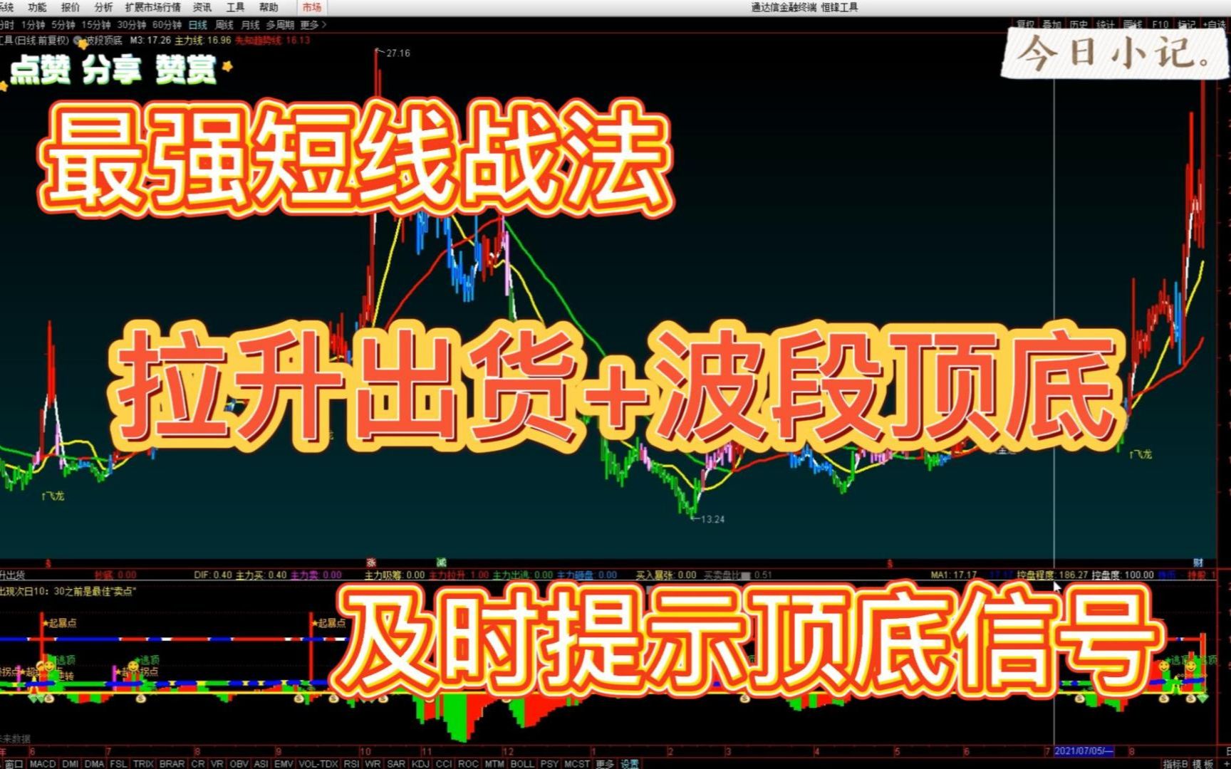 ...战法【拉升出货+波段顶底】主副图指标信号共振,及时提示顶底信号!