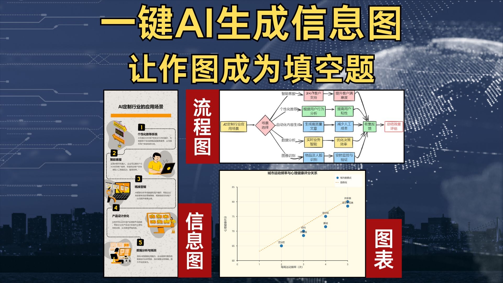 AI信息图生成器:10秒生成,让作图变成填空题