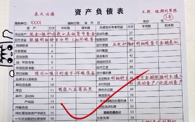 财务报表勾稽关系与财务报表编制公式