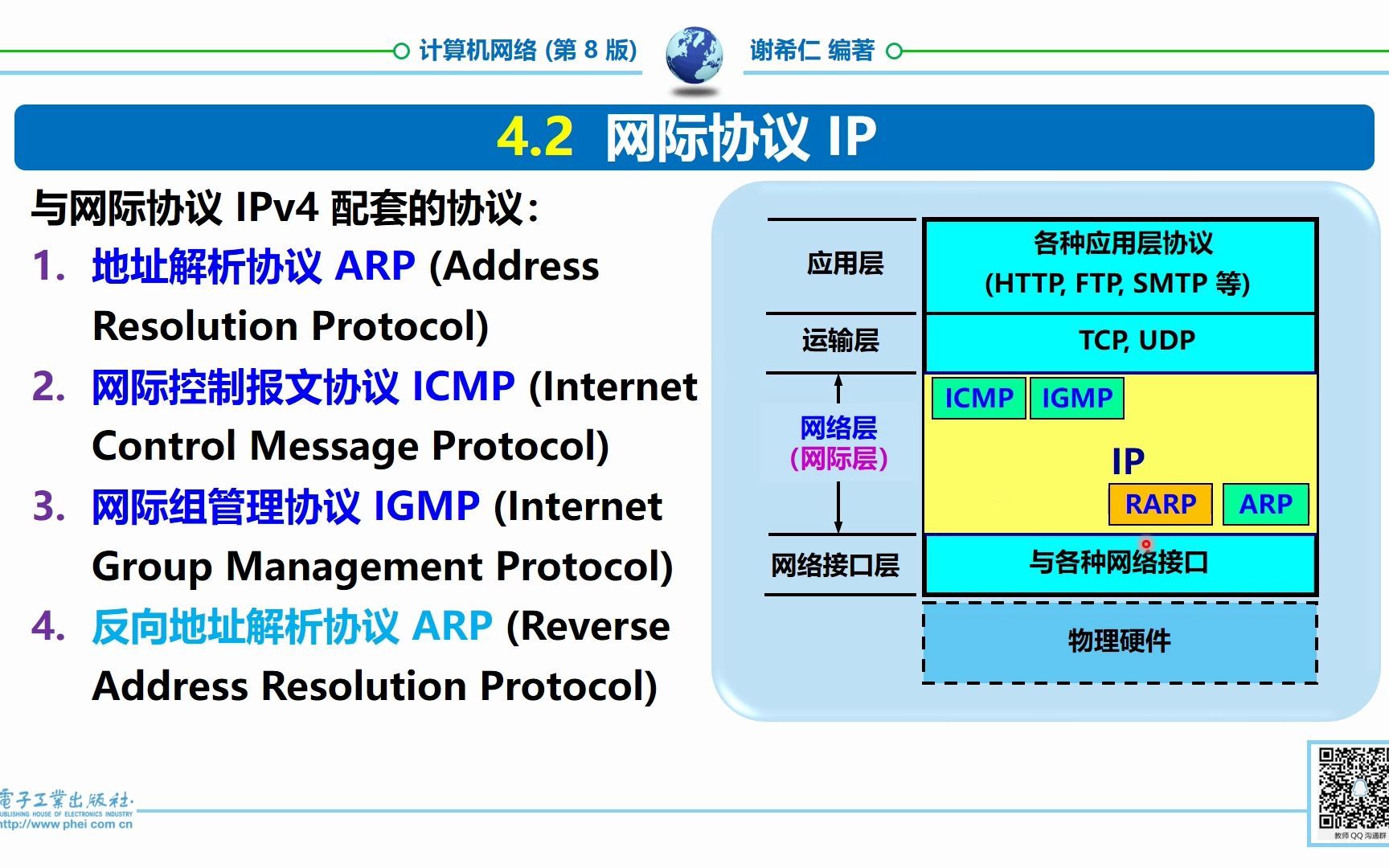 15. 计算机网络第4章 P2 IP层 IP地址分类 子网划分