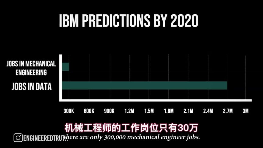 数据科学家和数据分析师究竟有哪些不同?
