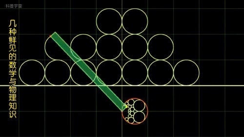 解释几个鲜见的物理与数学的知识