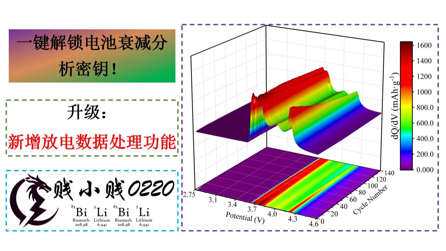 Excel黑科技!dQ/dV曲线数据批处理——VBA新增放电数据处理,效率...