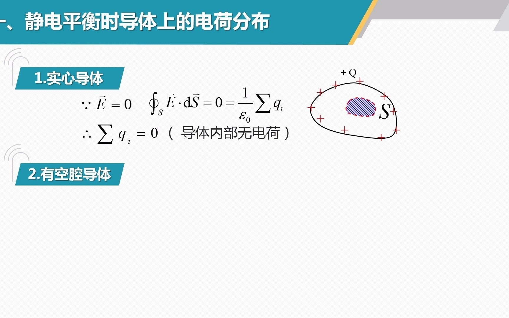 大学物理-电磁学-静电平衡导体的电荷分布及电场计算