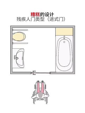 残疾人门类型的正确设计。#几何图形 #解压