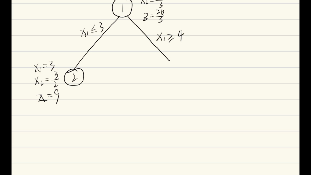 线性整数规划之分支定界法