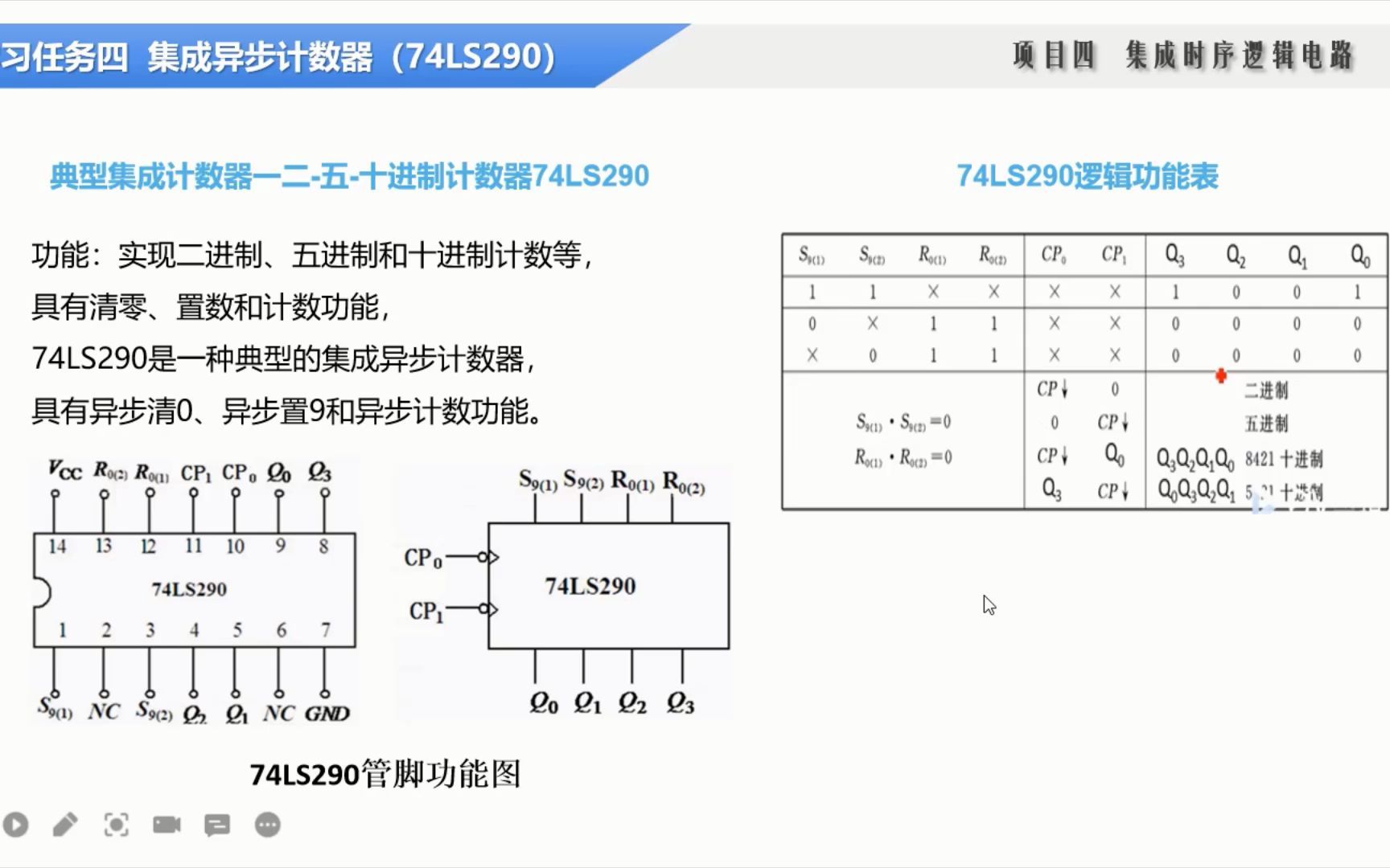 28.集成时序逻辑电路—集成异步计数器逻辑功能验证(74LS290)