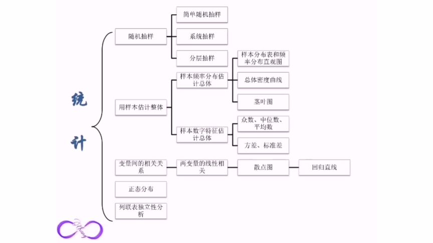 高中数学:统计与概率知识总结(中篇)