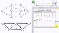 0706 两点间最短路的EXCEL求解