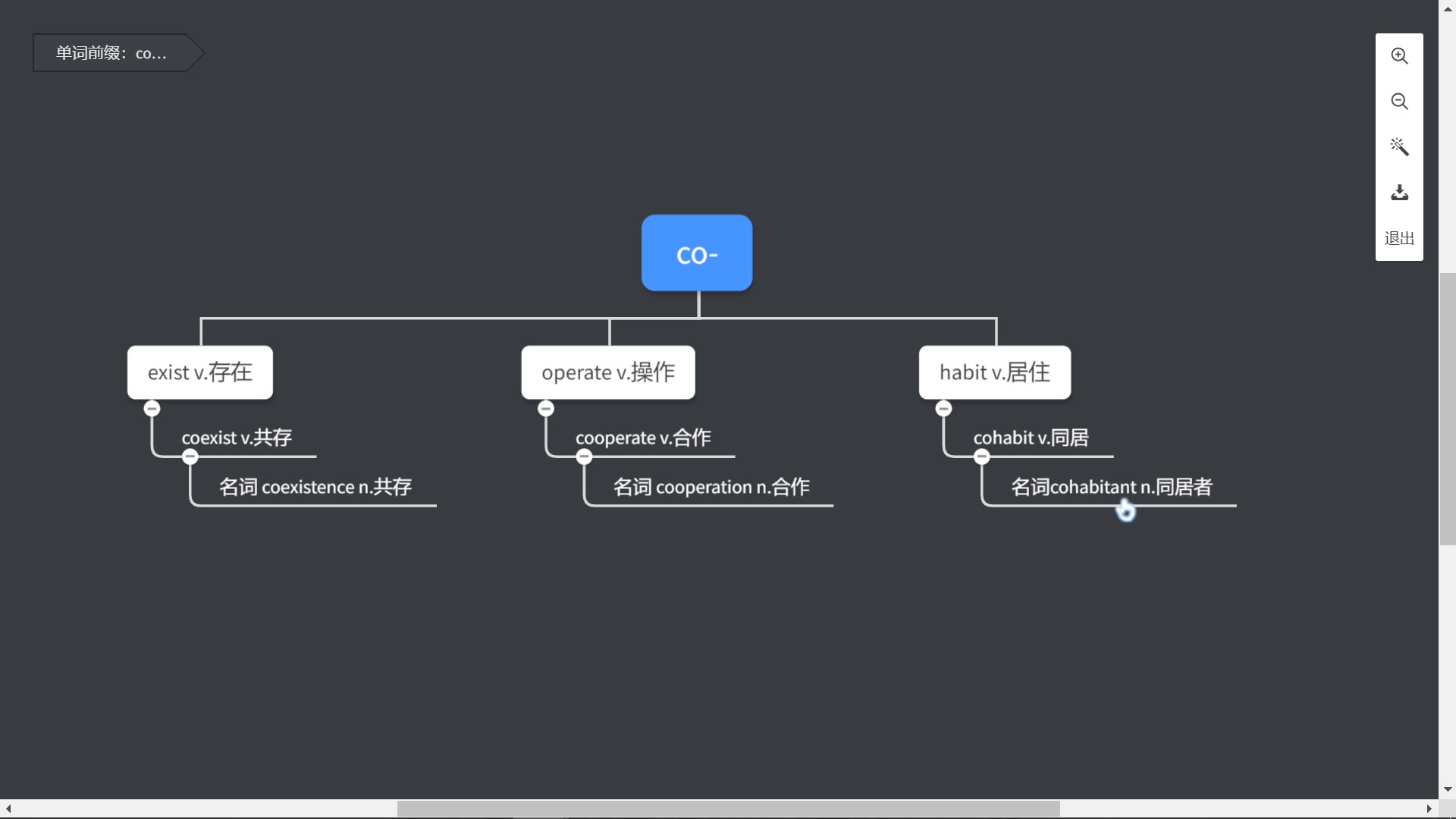 单词前缀讲解:co-, com-, con