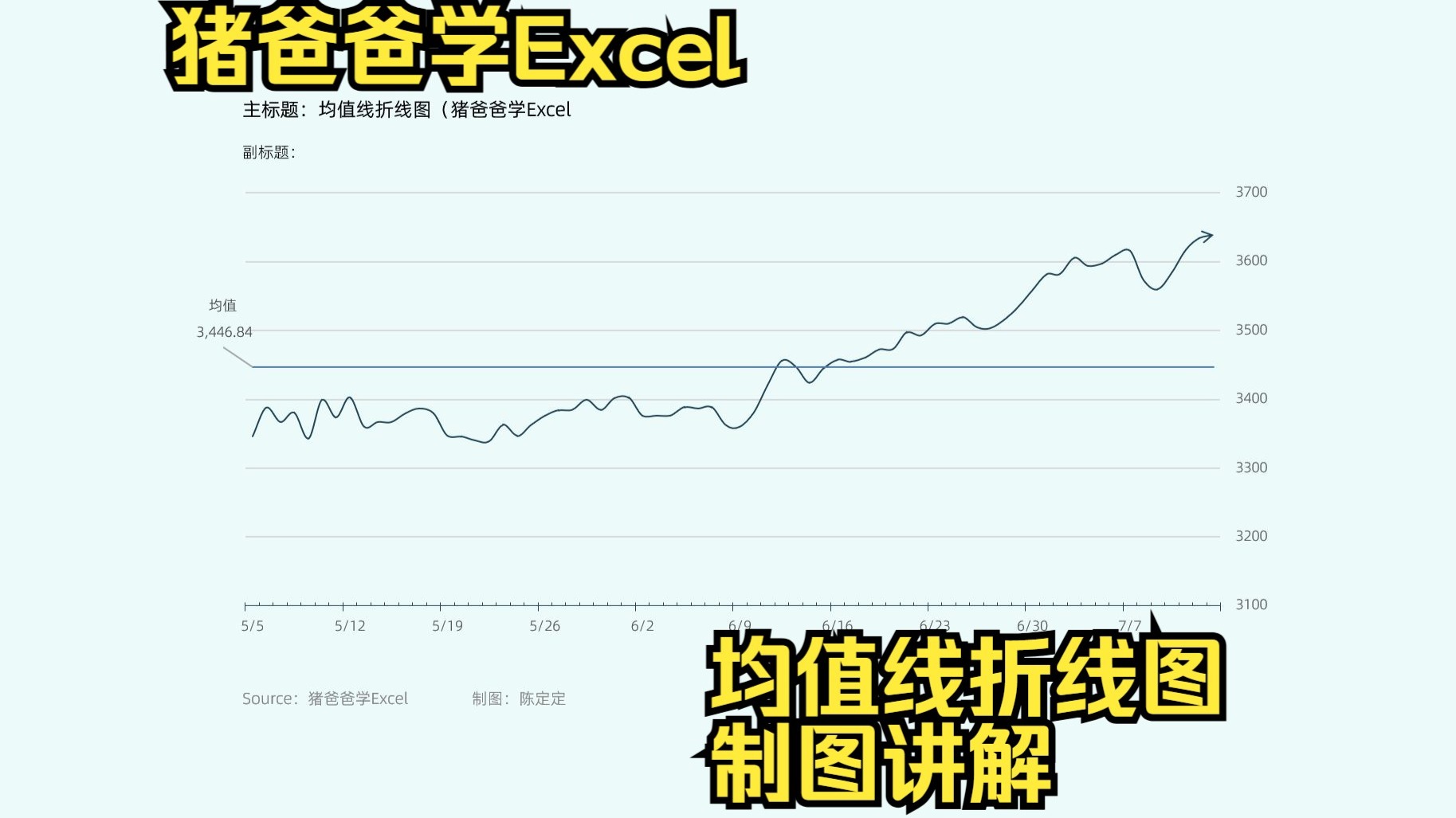 均值线折线图绘制讲解演示(猪爸爸学Excel
