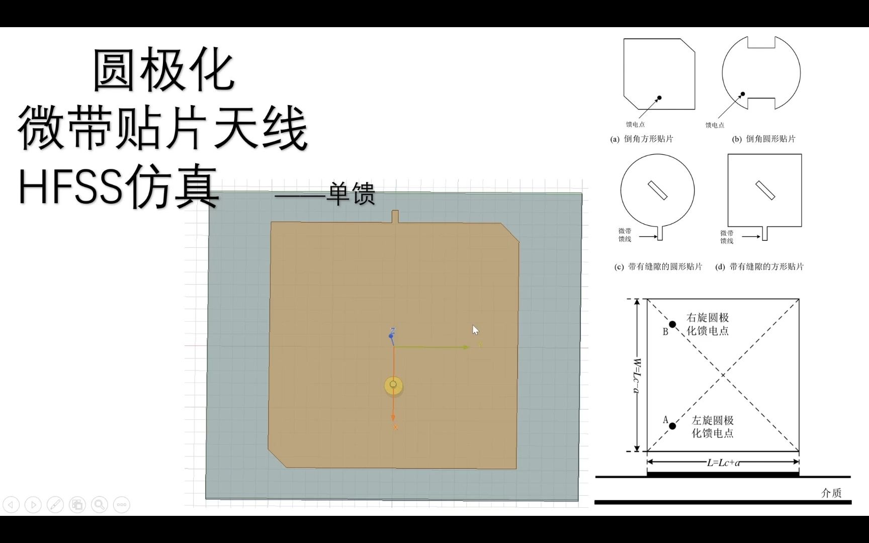 【圆极化】微带天线HFSS仿真——单馈