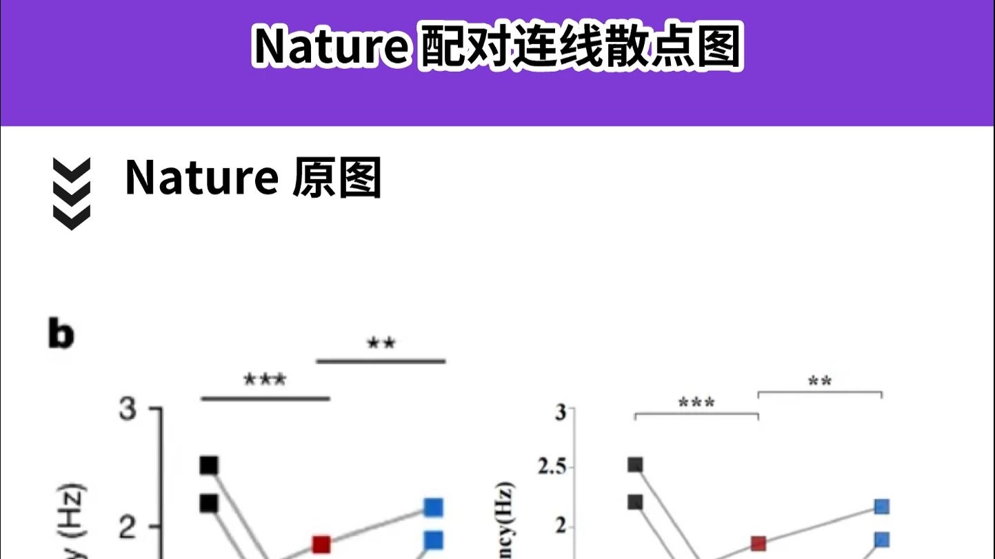 医学科研人用 Origin、R 语言做学术核心图表,代码调试难还出图效率...