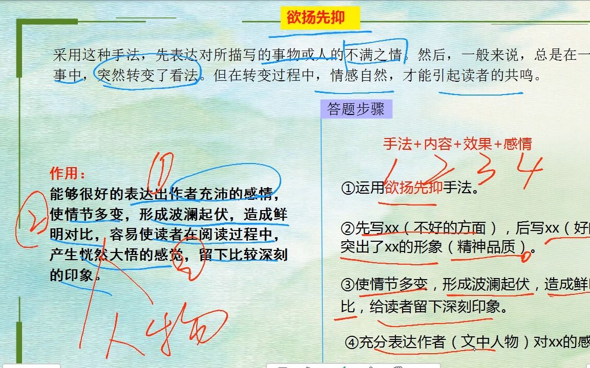 【记叙文阅读攻略62】第13.13讲:常见的17种表现手法——欲扬先抑、...