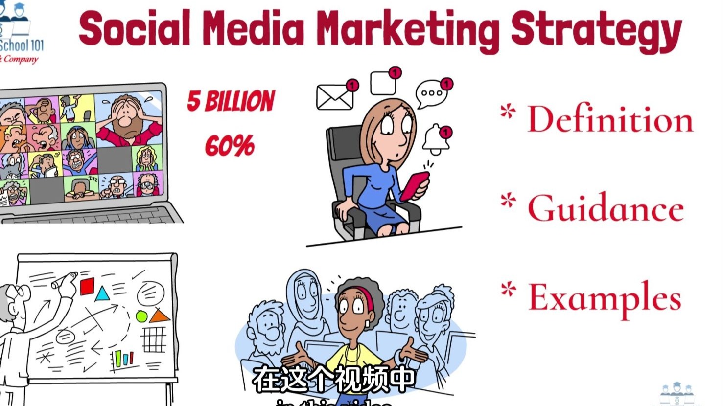 Social Media Marketing Strategy 社交媒体营销战略 | From A Business ...