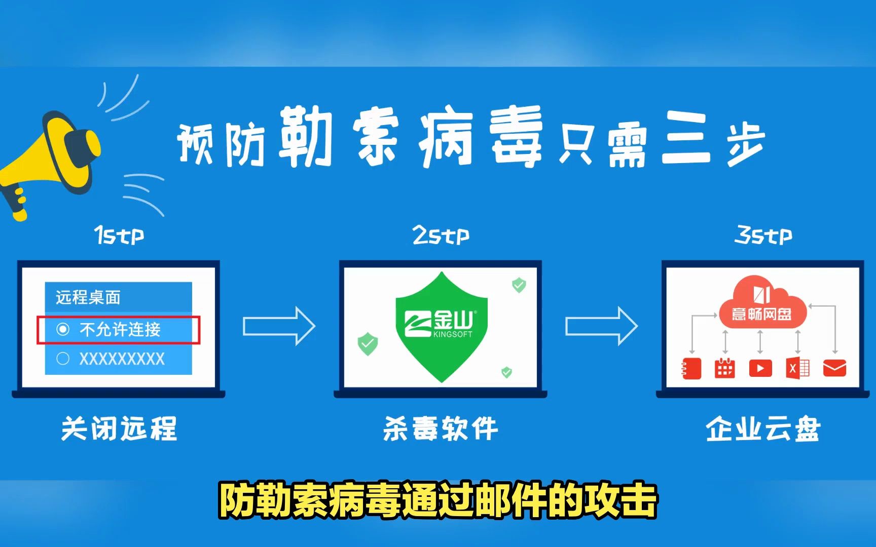 通过用同步云盘的方式保证数据安全