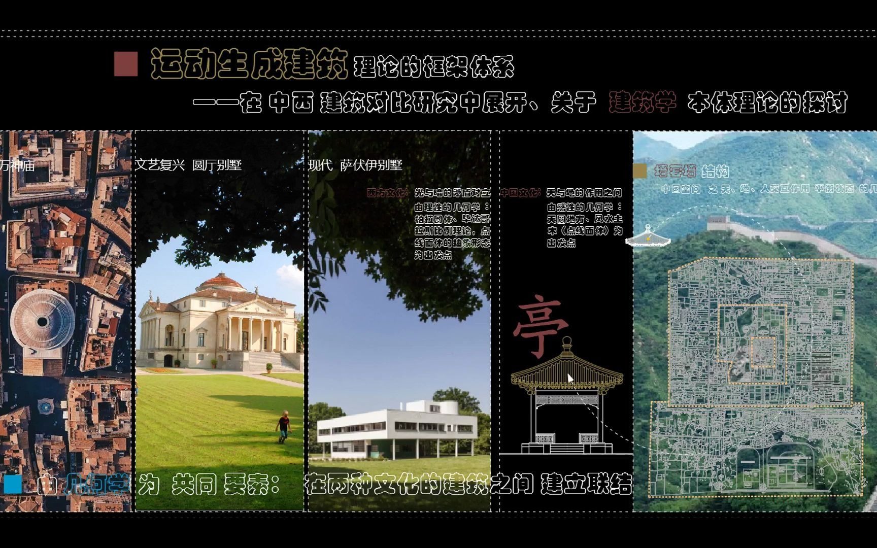 运动生成建筑理论的框架体系