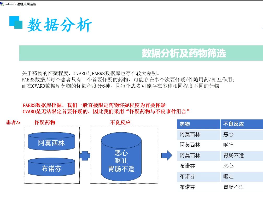 1400个品种的CVARD数据库药物不良反应挖掘结果免费下载(可直接...