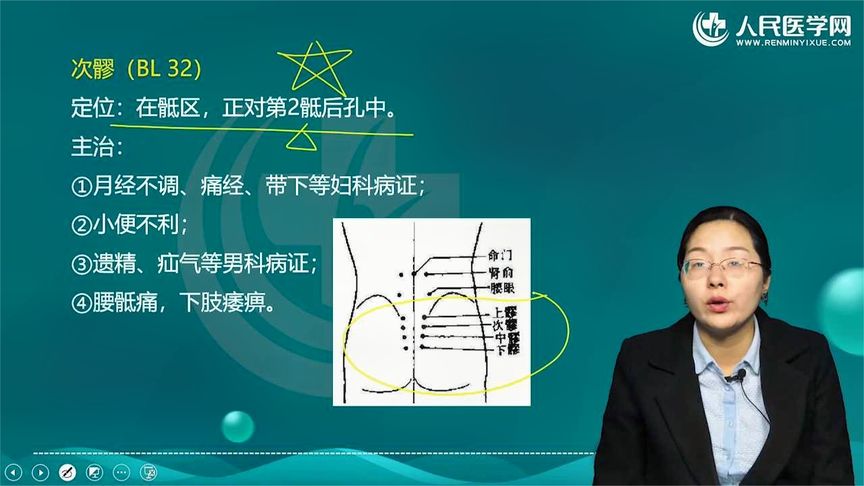 21 次髎穴-