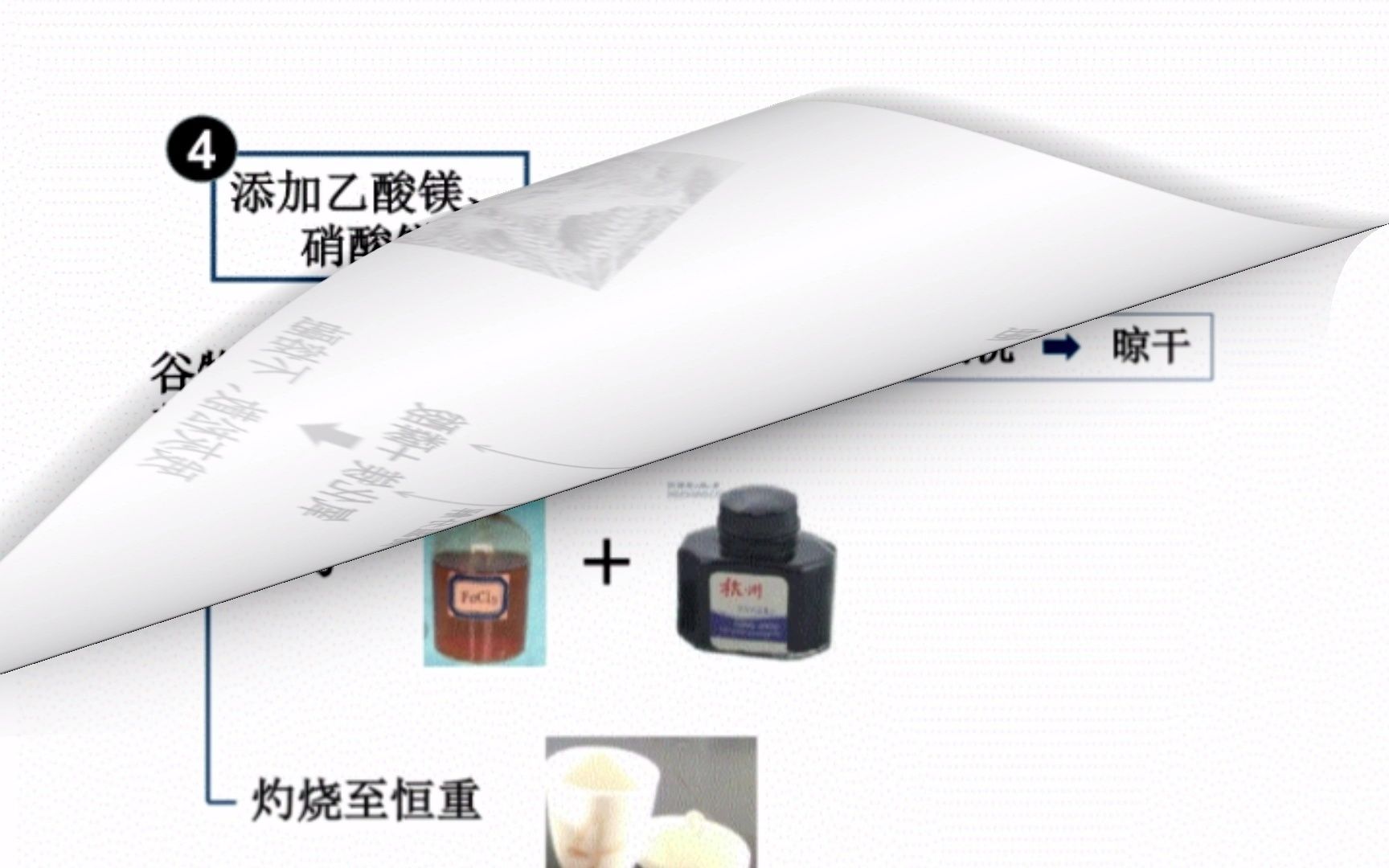 食品分析之:灰分的测定,总灰分测定方法,酸不溶性灰分、水不溶性灰分...