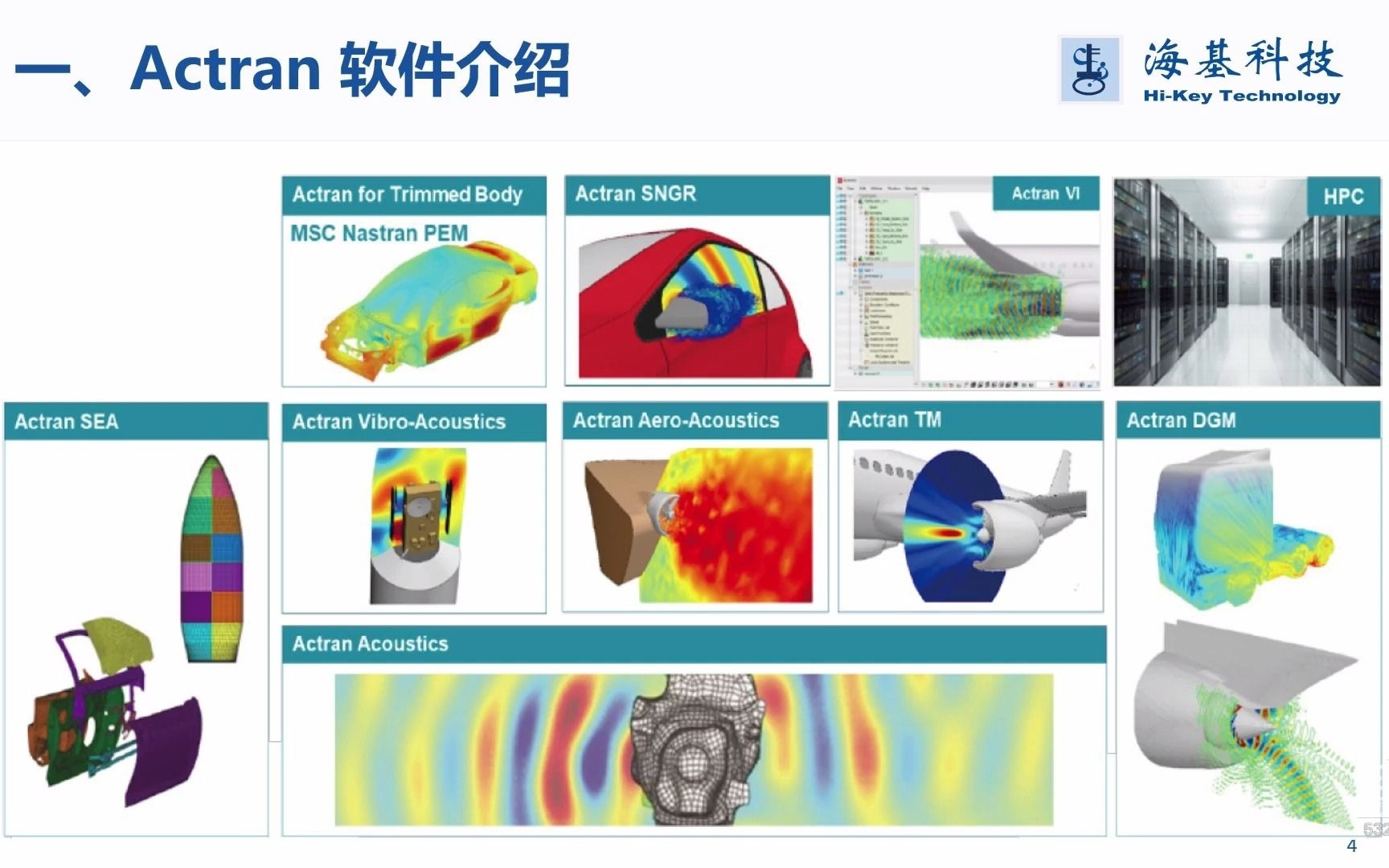 Actran整车噪声分析