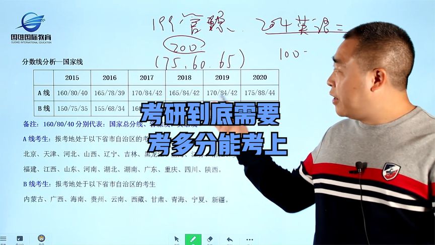 考研到底需要考多分能考上