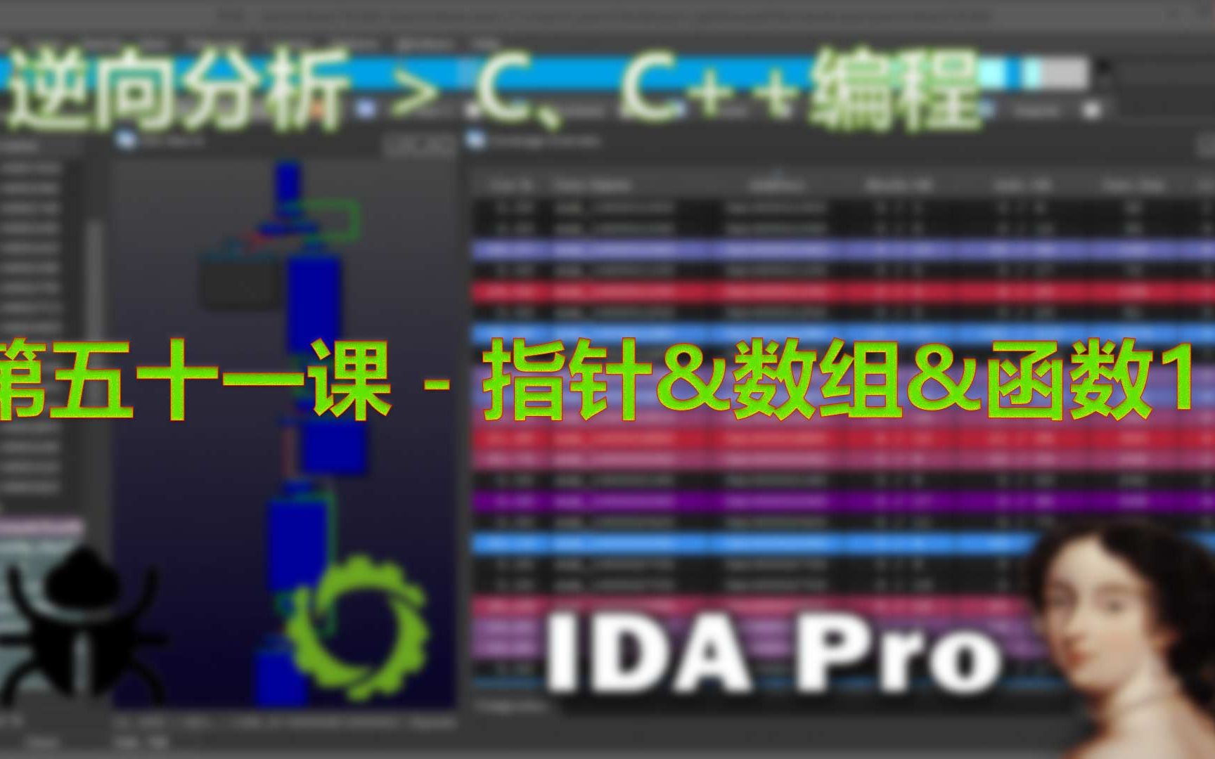 第五十一课 - 指针&数组&函数1