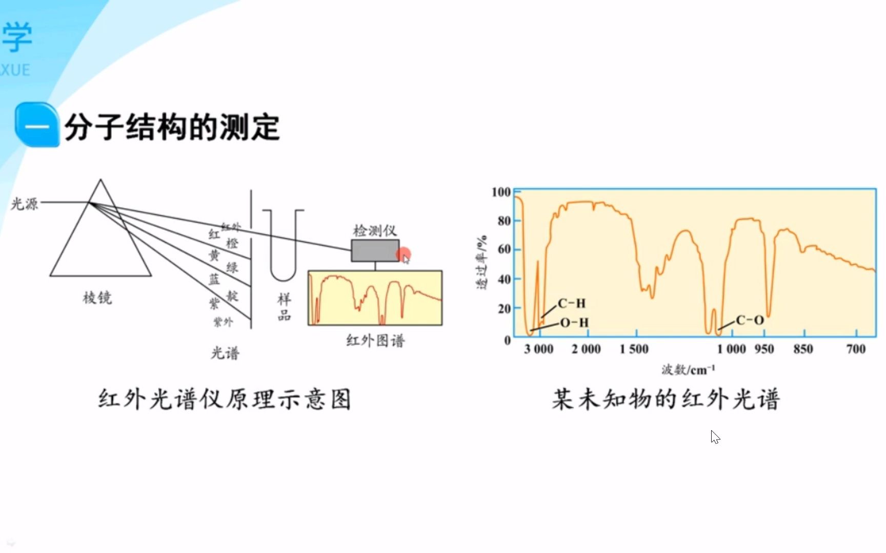 化学选择性必修二配套资源第二章 第二节 分子的空间结构