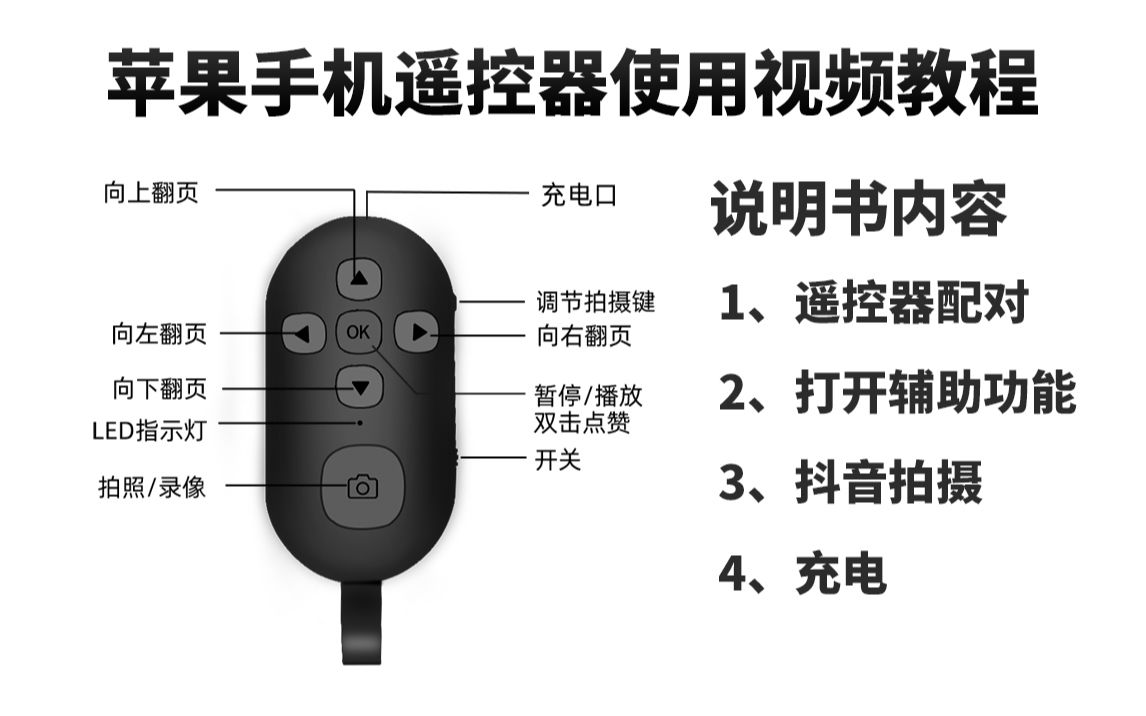 苹果手机使用教程-Beauty-R1
