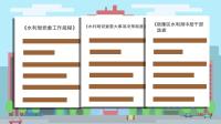 水利局3分钟动画--党政类型MG,宣传片--