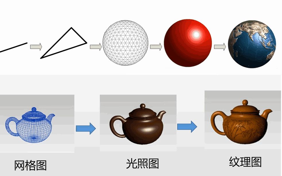 【原理 + 源码案例】计算机图形学【合集】