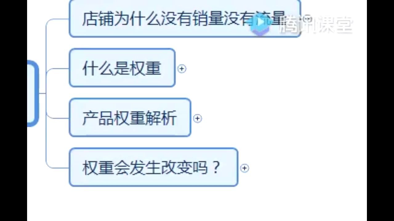 拼多多运营:新店如何提升店铺销量和流量