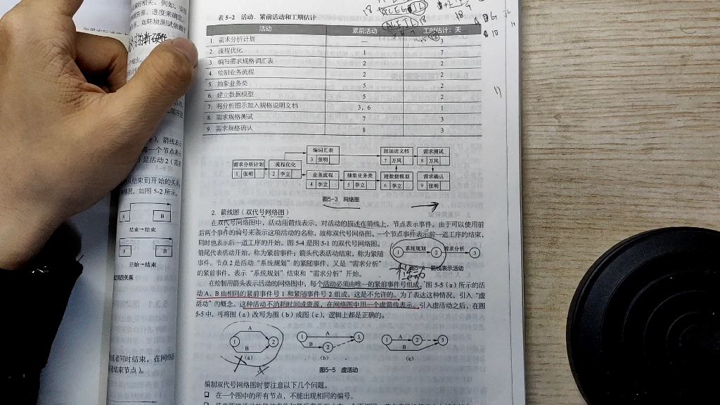 IT项目管理 双代号网络图 4个例题速成