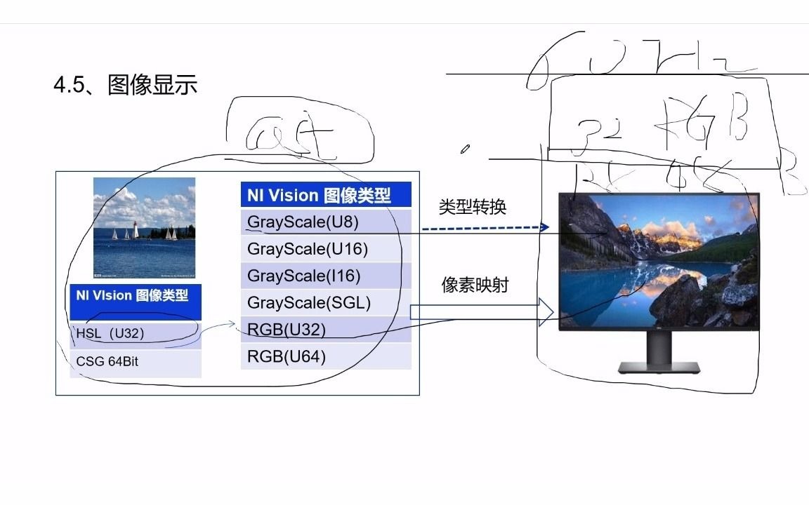 图像显示控件属性设置--LabVIEW Vision