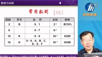 第48课时.数制与码制-数制