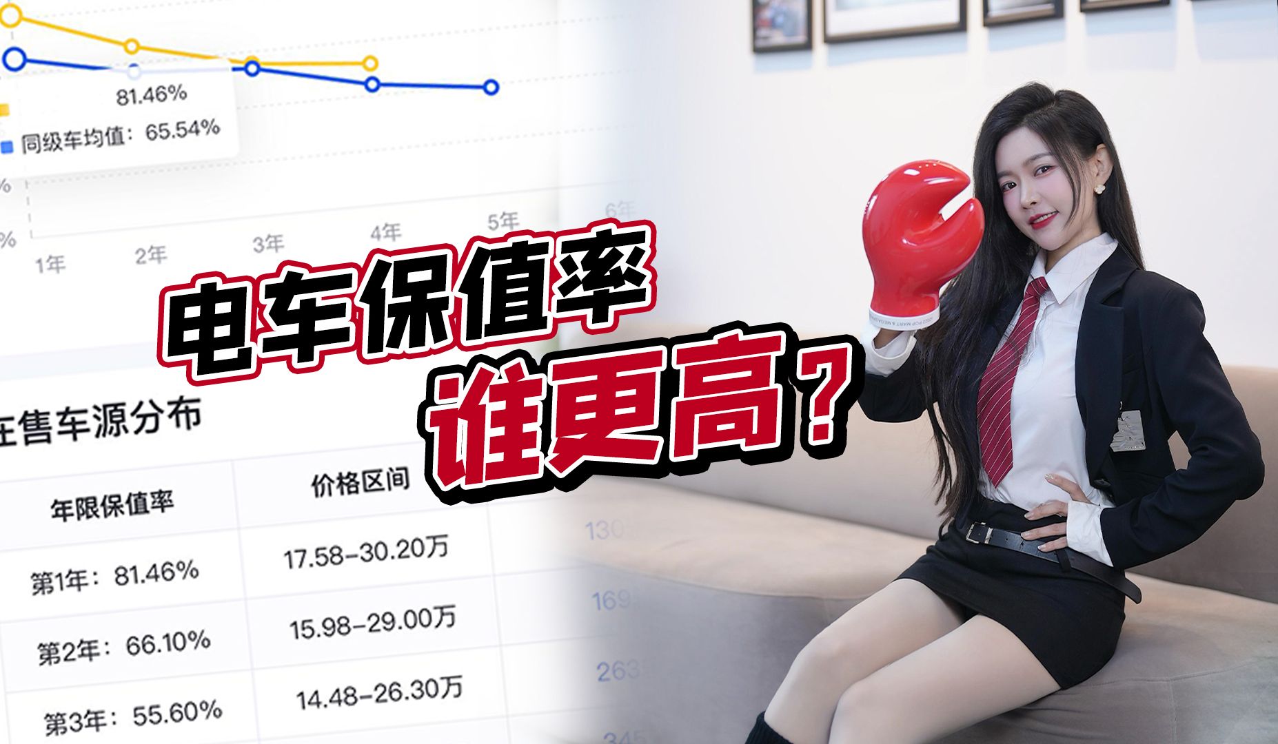 电车保值率,谁更高?