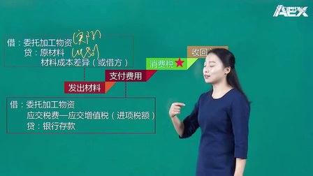 2017年初级会计职称考试《初级会计实务》视频教程 第九讲