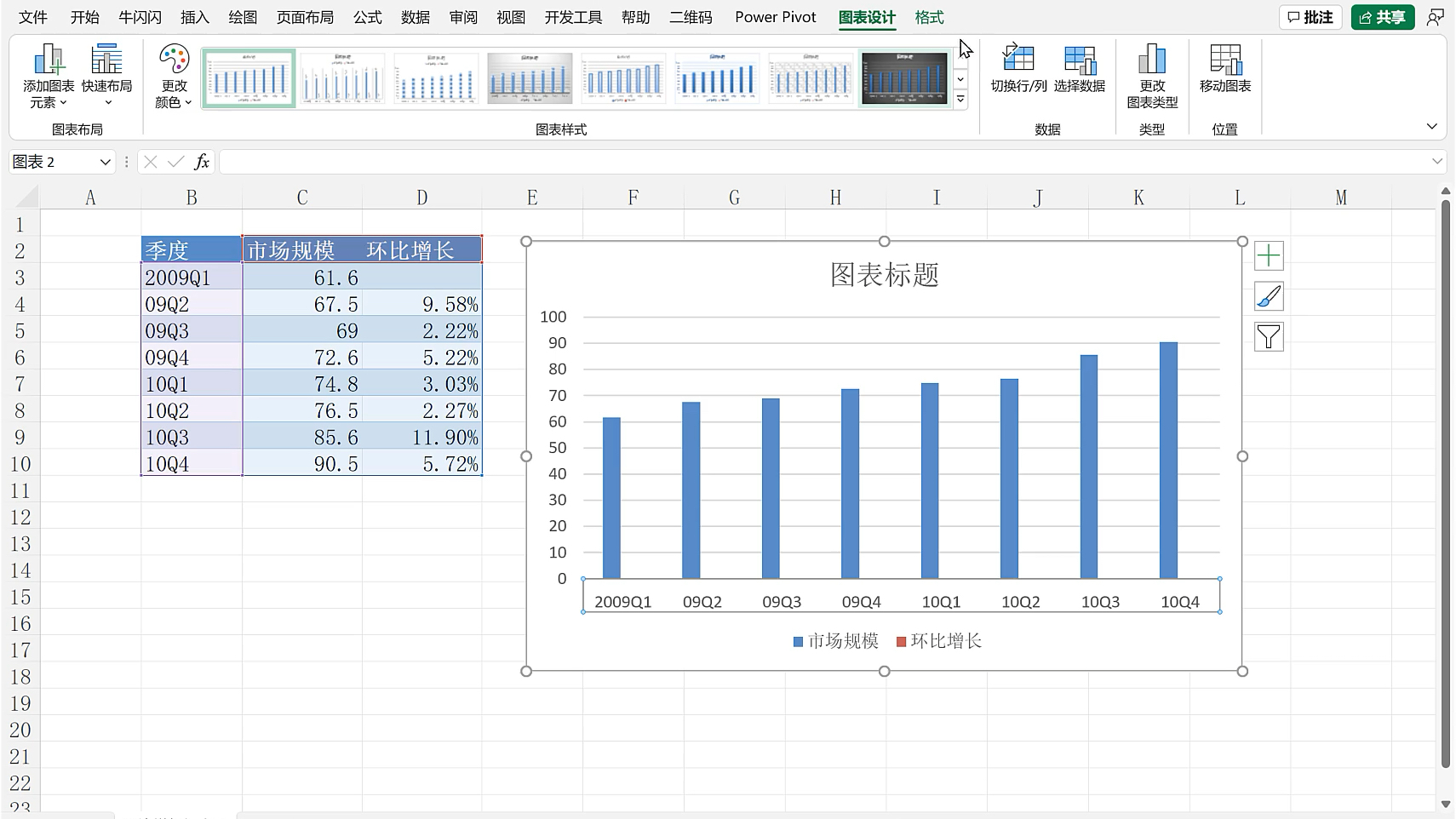 柱形图+折线图组合生成注意事项