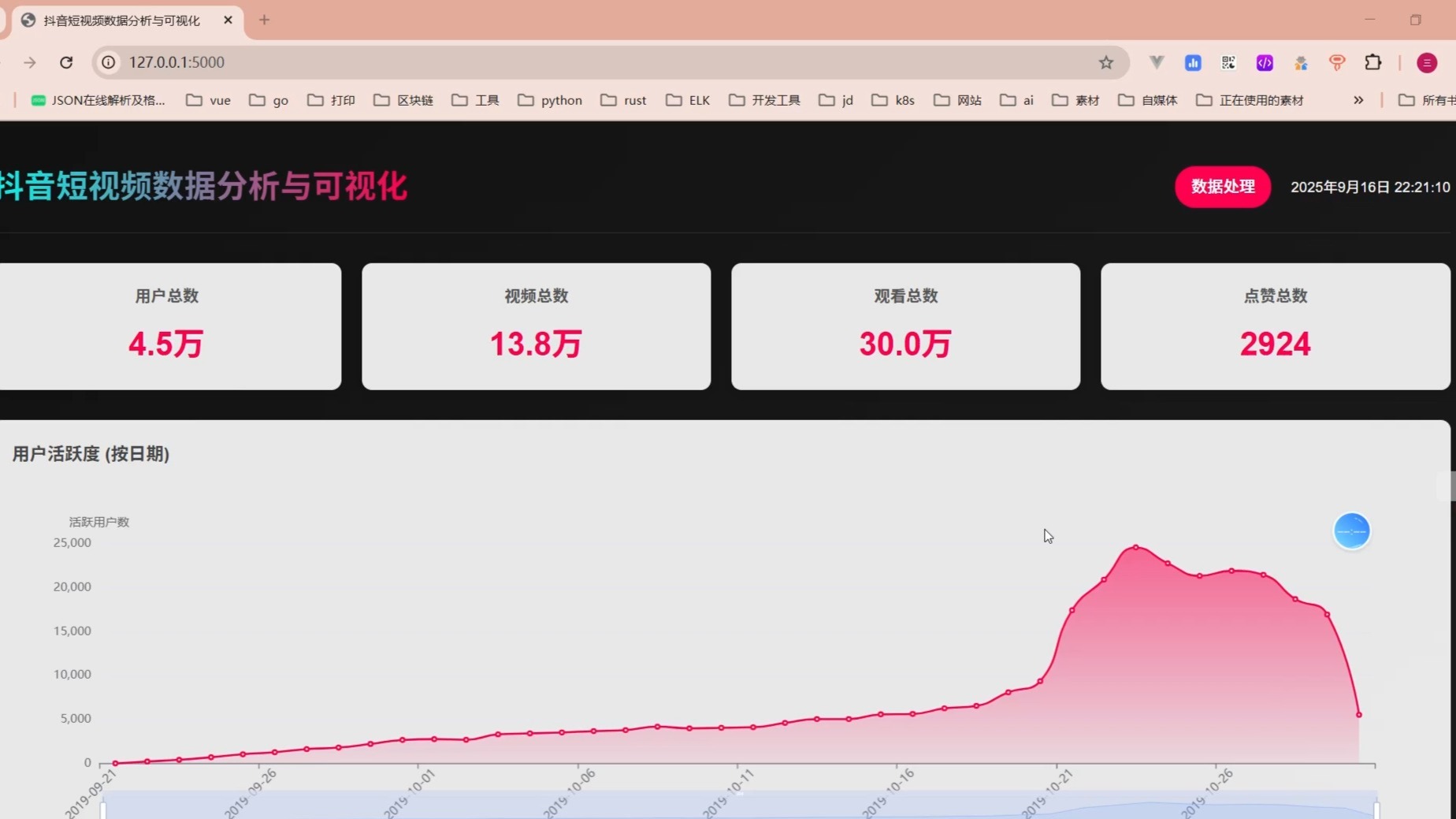 抖音短视频数据分析与可视化