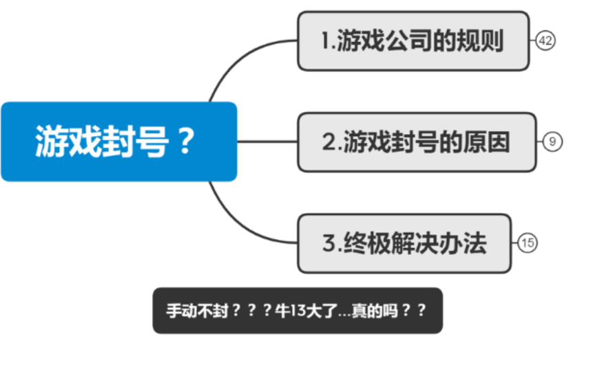 游戏封号?解决办法?——解读大厂游戏玩家隐私协议(上)