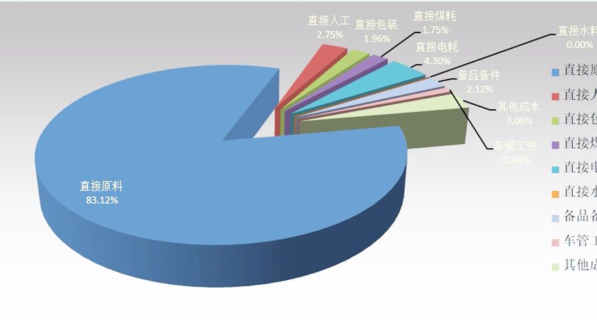 业财软件按单自动生成会计分录