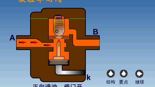 动画演示液控单向阀工作原理